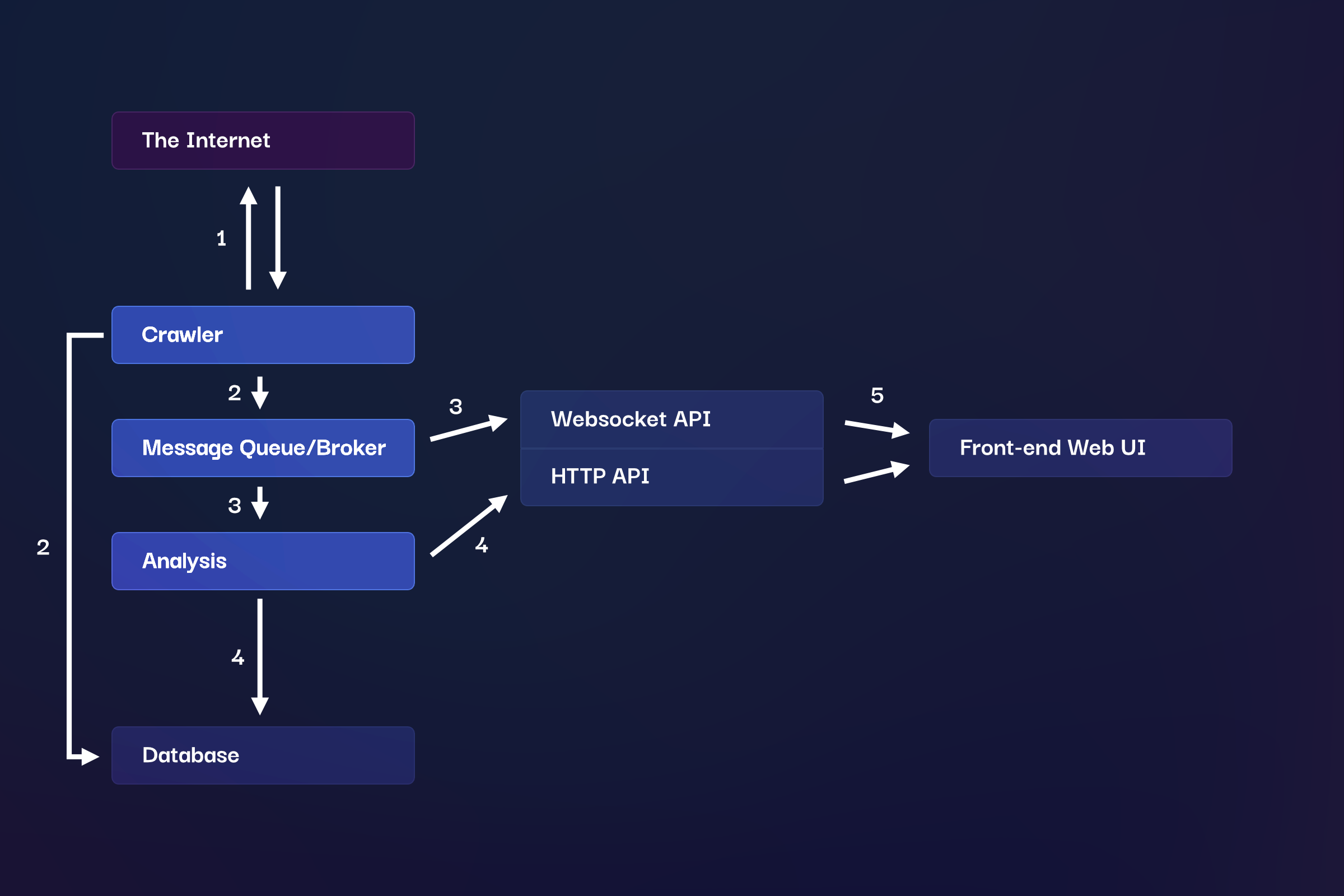 Orchestrating Multi Container Applications With Docker Compose